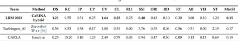 Table 9 From Integrating Modular Pipelines With End To End Learning A