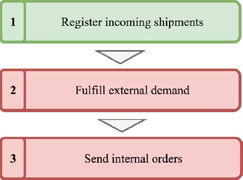 Figure 1 From Application Of Continuous Genetic Algorithms For