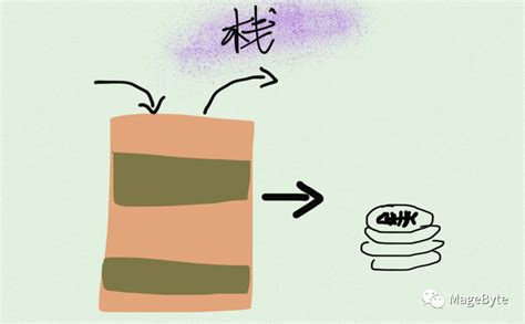 8栈实现浏览器的前进后退 鸿蒙开发者社区 51ctocom