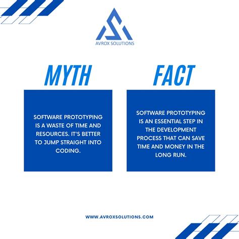 avrox solutions on linkedin softwareprototyping mythbusted