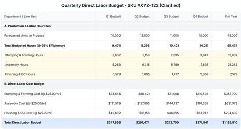 Mastering Cogs Budgeting Materials Labor And Overhead