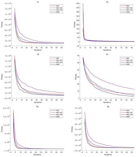 Dynamic Niches-Based Hybrid Breeding Optimization Algorithm for Solving Multi-Modal Optimization ...