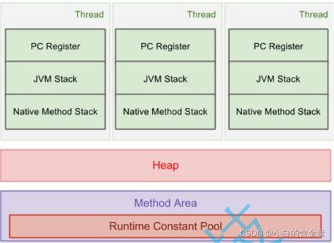 Java数组详解与操作实践 Csdn博客 Java数组详解与操作实践 Csdn博客