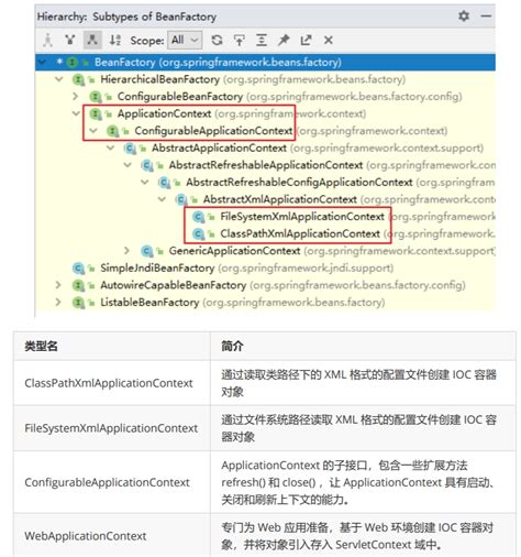 Iocioc的ref Csdn博客 Iocioc的ref Csdn博客