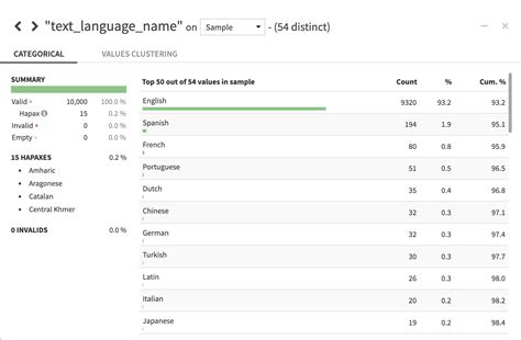 Topic Modeling And Image Classification With Dataiku And Nvidia Data