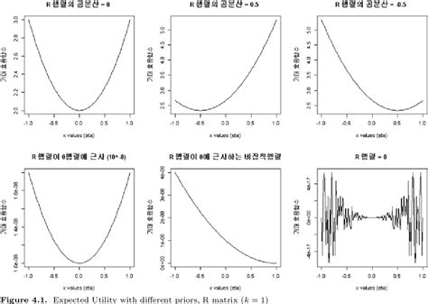 Figure 4 1 From Understanding Bayesian Experimental Design With Its Applications Semantic Scholar