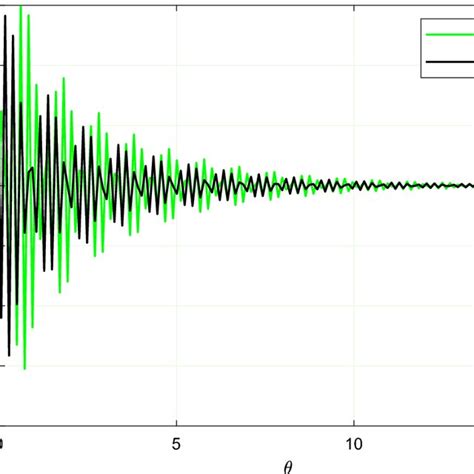 Chaotic Response Of Memristive Neural Networks 34 With Sampled Data