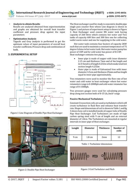 Optimization of Thermal Performance of Double Pipe Heat Exchanger using Mechanical Turbulators | PDF