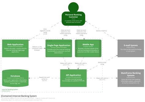 Uml Model Of Internet