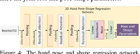 Figure 1 From Hand Mesh And Object Pose Reconstruction Using Cross