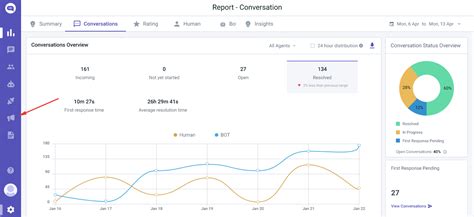 campaign messaging a brand new way to reach your customers