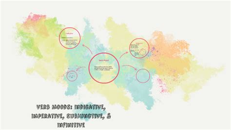 Verb Moods Indicative Imperative Subjunctive And Infinitiv By Hannah Walker On Prezi