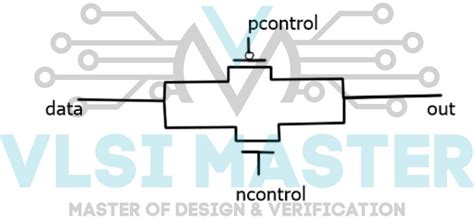 Switch Level Modeling Style Vlsi Master