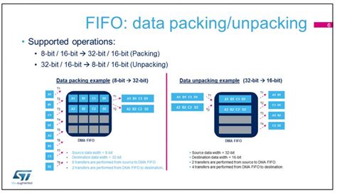 Stm32 Dma Cheat Sheet