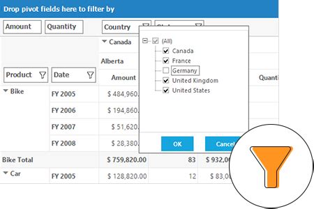 WinForms Pivot Grid Blazing Fast Pivot Table Syncfusion
