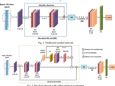 Figure 4 From Multi Feature Spatial Distribution Alignment Enhanced Domain Adaptive Method For