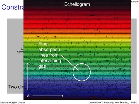 Ppt Variation In The Fine Structure Constant Recent Results And The Future Powerpoint