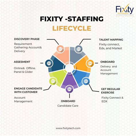 Staffingsuccess Talentsolutions Fixitytechnologies Fixity Technologies