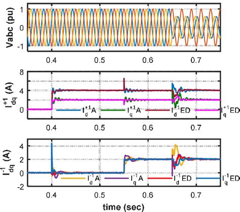 Simultaneous Injection Comparison Between Type A And Ed Download Scientific Diagram