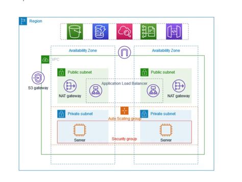 Shubham Shinde On Linkedin 👉 Hi Everyone Today Iam Happy To Announce