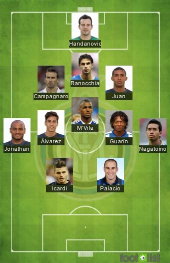 Plantilla Linter Milan 2014 15