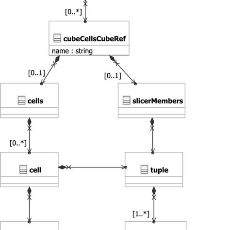 Uml Class Diagram For Cubecells Download Scientific Diagram