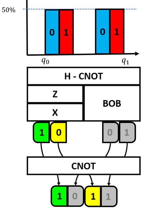 superdense coding part ii from first principles