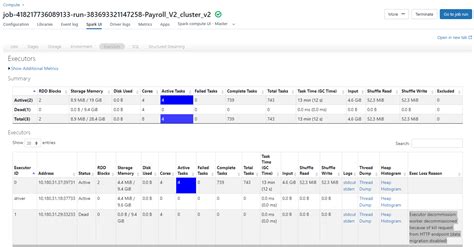 Solved Databricks Job Keep Getting Failed Due To Gc Issue Databricks