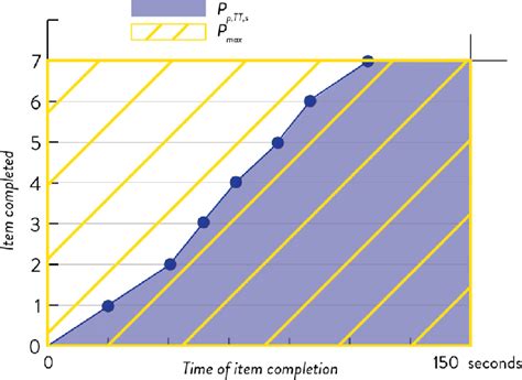 example of user performance computation download scientific diagram