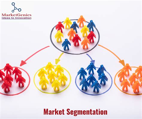 What Is Market Segmentation Types Benefits And Best Practice