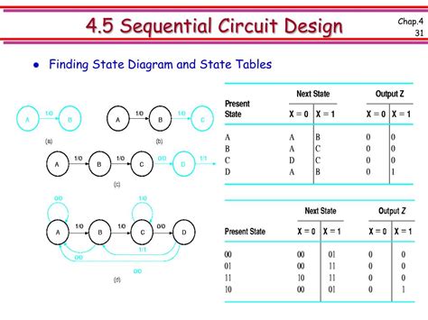 PPT Chap Sequential Circuits PowerPoint Presentation Free Download ID
