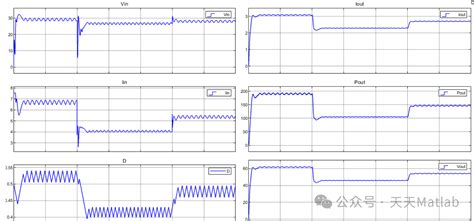 （电导增量法扰动观察法）光伏发电系统最大功率跟踪控制附simulink仿真光伏发电最大功率点跟踪 Csdn博客