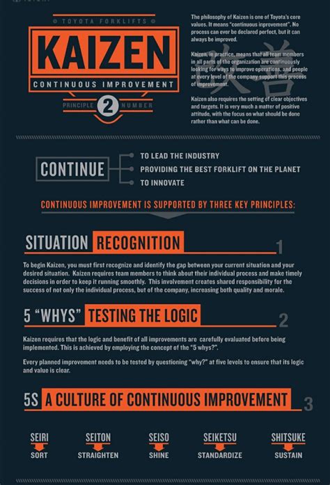 Kaizen Principle Artofit