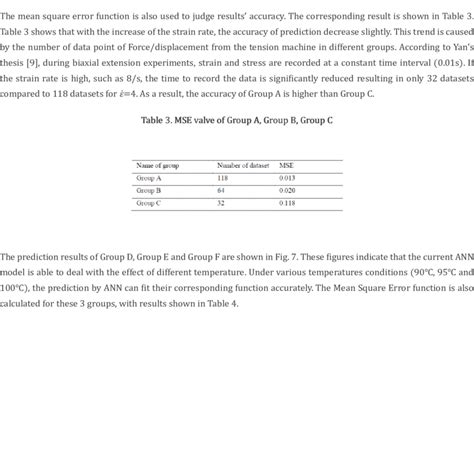 Comparison Betw Comparison Between Experimental Data And Simulation Download Scientific Diagram