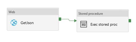 Azure Data Factory Passing Rest Get Response To Stored Procedure In