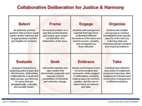 Curriculum Resources