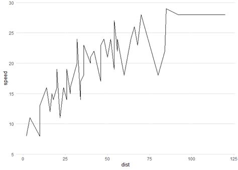 R Automatically Align Y Axis Text And Grid Lines To Bottom And Top Of
