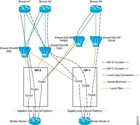 Ip Routing Configuration Guide Cisco Ios Xe 17x Pfr Bandwidth