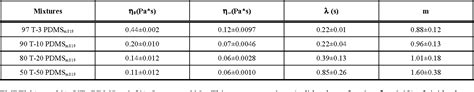 Table 4 From Send Orders Of Reprints At Reprints Rheological And Kinetic