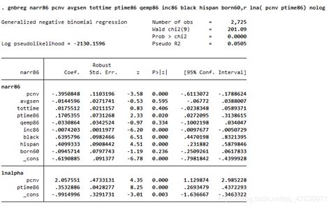 6stata的基本使用 排序与计数模型stata 按照时间计数 Csdn博客