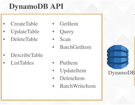 Dynamodb初探 · Aws Iot开发指南