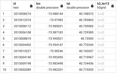Ganosbase H3 Geospatial Grid Capabilities And Best Practices Alibaba