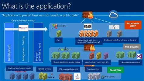 Immutable Infrastructure Plain Concepts Devops Day