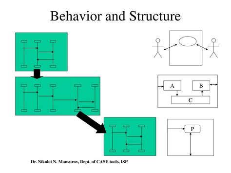Ppt Automatic Synthesis Of Sdl Models In Use Case Methodology Powerpoint Presentation Id 4020586