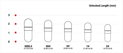 Hpmc Capsules Quick Dissolving Vegetarian Capsules