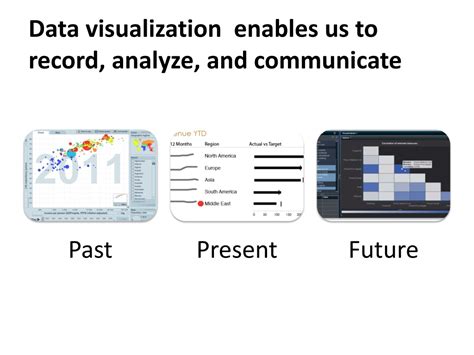 Ppt An Introduction To Designing And Building Data Visualizations Powerpoint Presentation Id