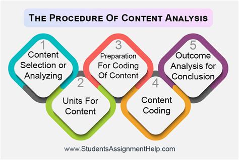 Content Analysis Techniques For Effective Evaluation