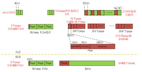 MD中bitmap源代码分析 数据结构 fangpei 博客园 MD中bitmap源代码分析 数据结构 fangpei 博客园