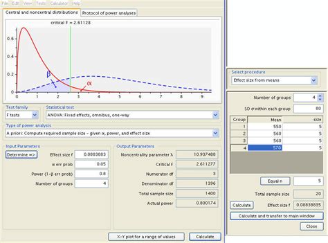 One Way Anova Power Analysis G Power Data Analysis Examples