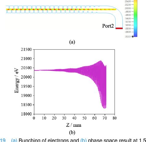 Figure 19 From A Modified Double Staggered Grating Waveguide Slow Wave
